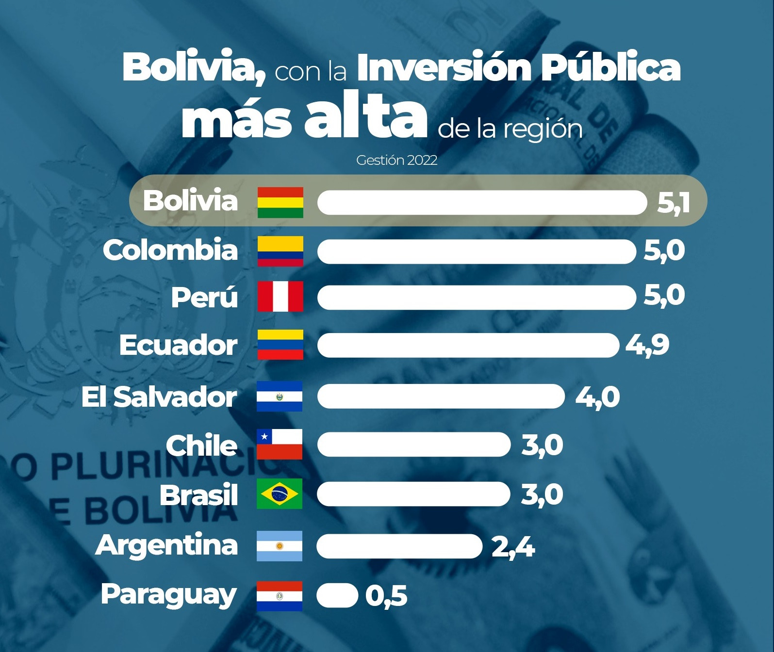 Bolivia TV